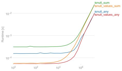 python how to check if any value is nan in a pandas dataframe stack overflow