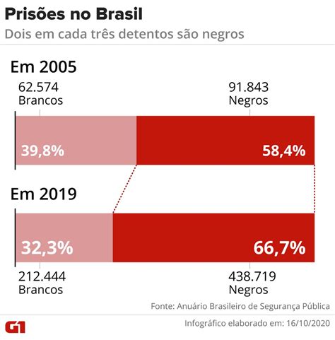 Qual Porcentagem Do Reajuste Salarial 2023 Company Salaries 2024
