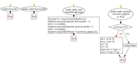 java exercises calculate the sum of two integers and return true if