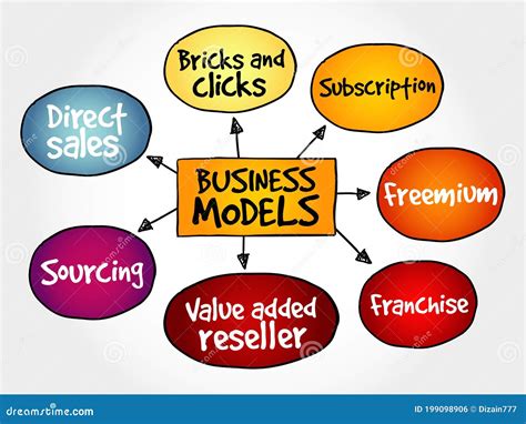 Business Model Mind Map Flowchart Stock Illustration Illustration Of