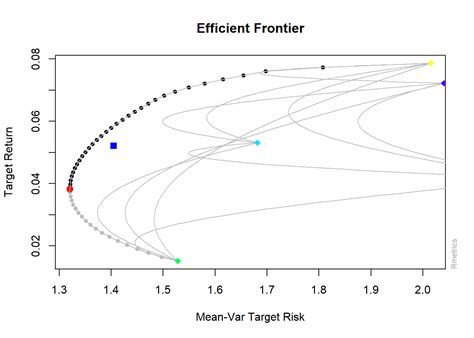 topic 12 portfolio modelling using r r for data analytics