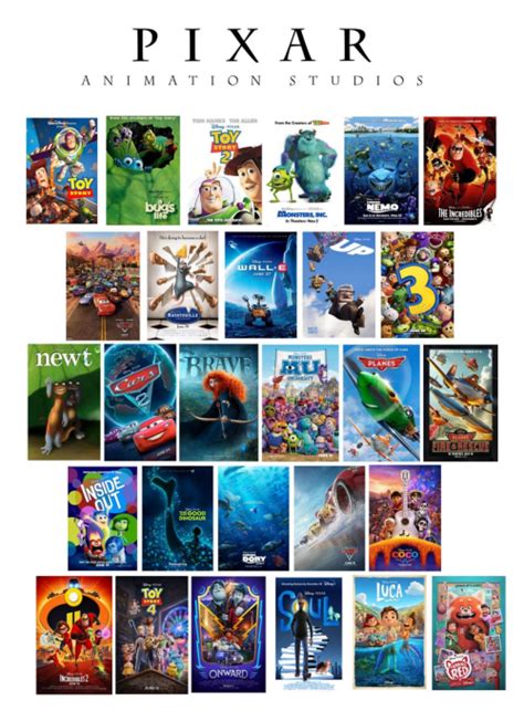 Create A Pel Culas De Pixar Tier List Tiermaker