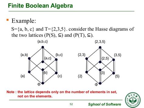 ch 2 lattice and boolean algebra
