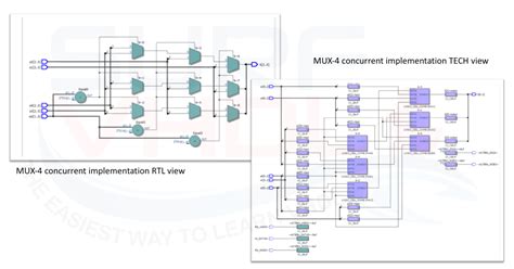 How To Implement A Digital Mux In Vhdl Surf Vhdl