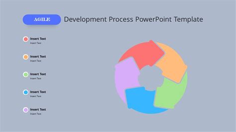 agile development process powerpoint template agile development powerpoint templates powerpoint