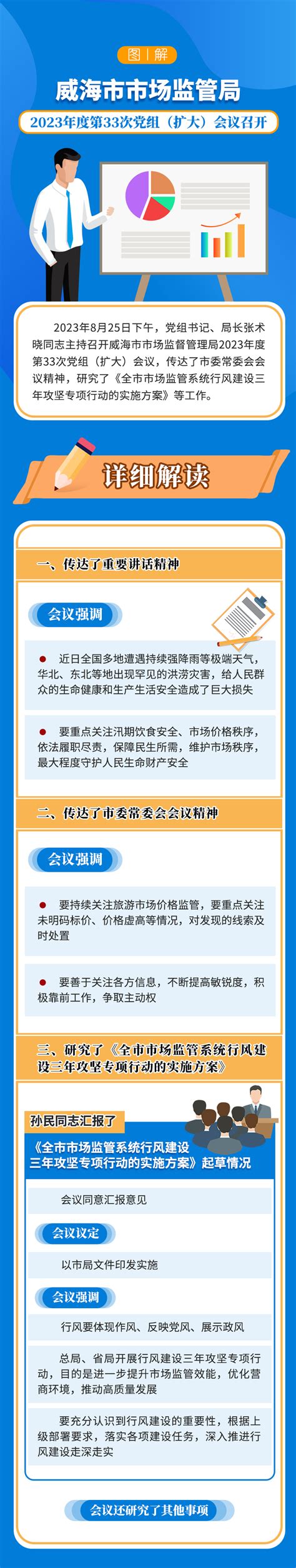 威海市人民政府 会议解读 一图读懂 市市场监管局2023年第33次党组扩大会议