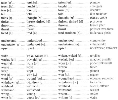 comprendre les verbes irréguliers en anglais