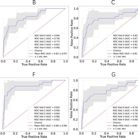 recursive feature elimination method variable selection diagram download scientific diagram