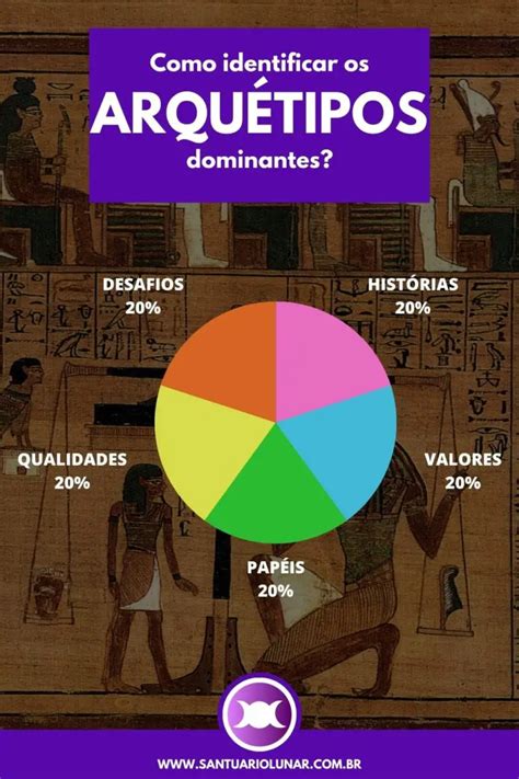 Arquétipos O que são e influenciam nossa vida