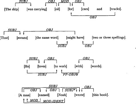 figure 1 from learning transformation rules to find grammatical relations semantic scholar