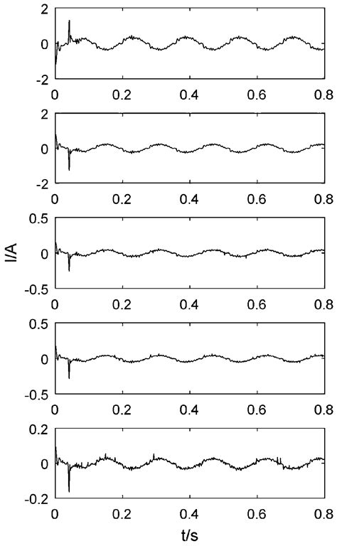single phase to ground fault line selection method for small current eureka patsnap develop