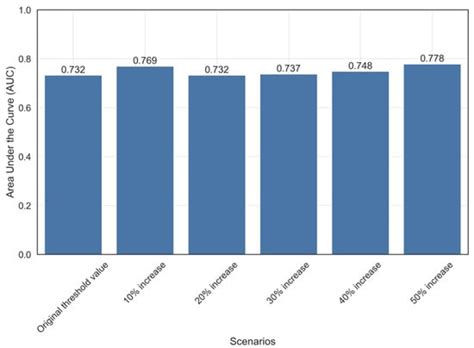 sustainability free full text predicting pavement structural condition using machine