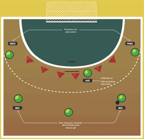 Quais Sao As Funcoes Dos Jogadores Em Quadra No Basquete