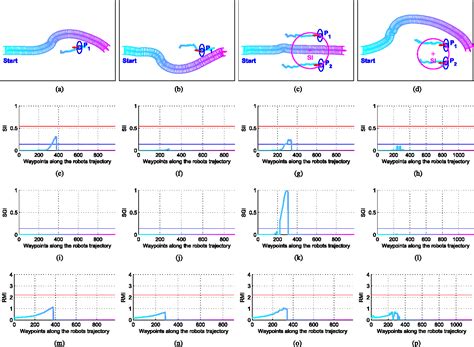 figure 15 from toward socially aware robot navigation in dynamic and crowded environments a