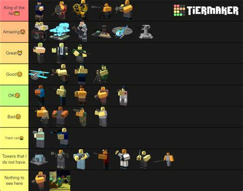 Roblox Tower Defense Simulator All Towers Ranking Tier List Community