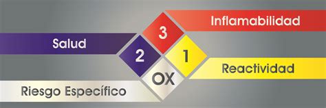 Cómo leer el rombo NFPA 704 ISEESAC