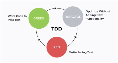 what s code refactoring benefits and 5 best techniques xb software