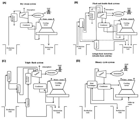Evaluating Geothermal Systems Through Life Cycle Assessment
