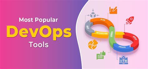 30 Best DevOps Tools To Master In 2024 GeeksforGeeks
