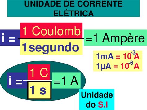 PPT CORRENTE ELÉTRICA PowerPoint Presentation free download ID 6051426