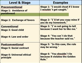 Self Social And Moral Development Flashcards Quizlet