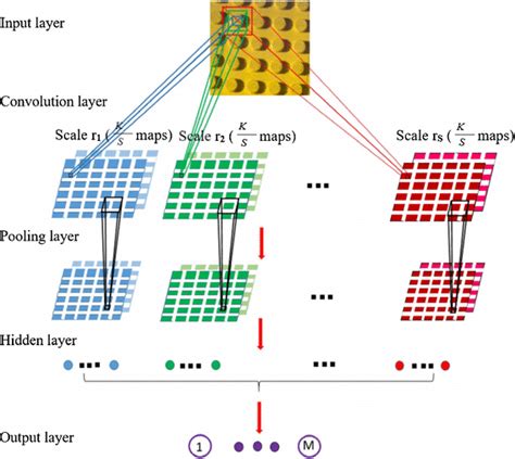 texture classification system on alot dataset and the framework of download scientific diagram
