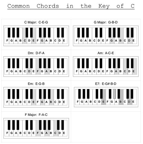 Piano Cheat Sheet Pdf Janseiua