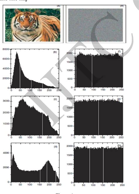 figure 1 from image encryption using two dimensional modified sine logistic map semantic scholar