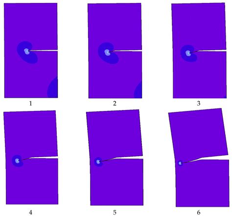materials free full text adaptive finite element modeling of linear elastic fatigue crack growth