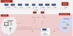 G Interfaces Understanding X Xn S Ng F And E Interfaces
