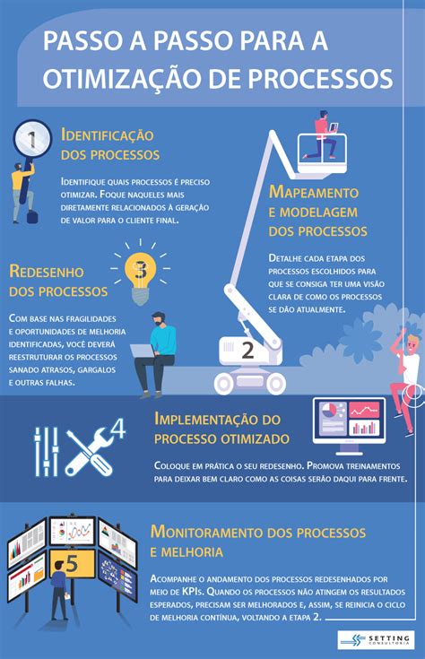 O que é ciclo de melhoria contínua 4 etapas 3 ferramentas