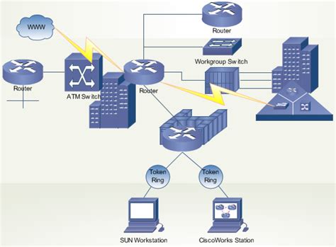 Switch Symbols And Cisco Switch Symbols Edraw