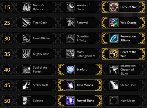 The Druid Leveling Guide For Shadowlands GotWarcraft