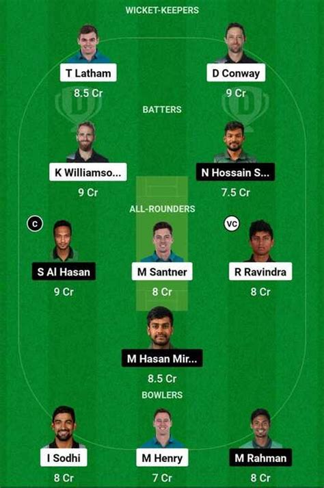 Todays NZ Vs BAN Match World Cup 2023 Dream11 Fantasy Prediction And