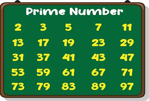 Name All The Prime Numbers 1 To 100