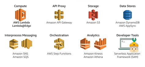 AWS Lambda Functions A Quick Start Guide Atma S Blog