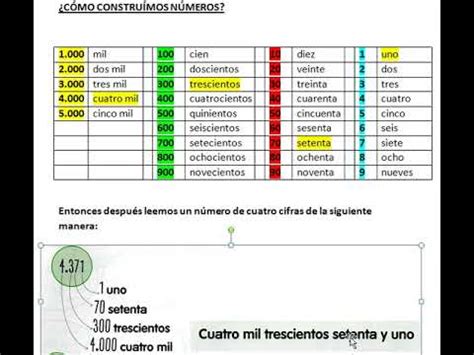 CÓMO ESCRIBIR UN NÚMERO CON MILES CIENES DIECES Y UNOS YouTube