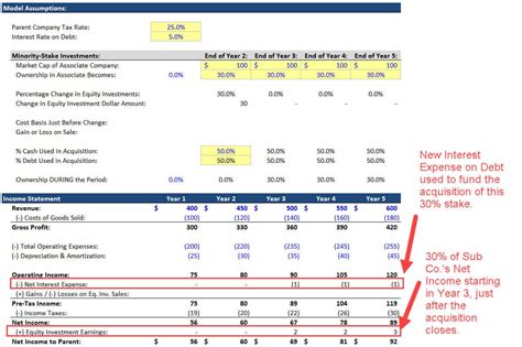 Equity Method Of Accounting Excel Video And Full Examples