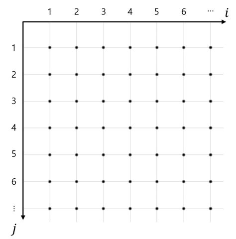 two dimensional grid download scientific diagram