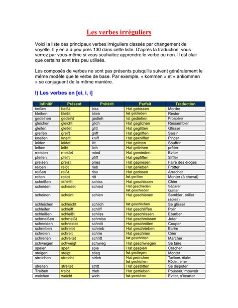 Liste Verbes Irreguliers Les Tutos De Huito Worksheet Images The Best