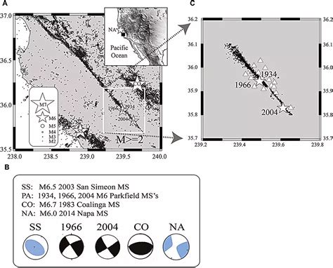 Unraveling The Mystery Of The San Andreas Fault Are We On The Brink Of