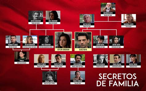 Personajes De Secretos De Familia Serie De Antena 3