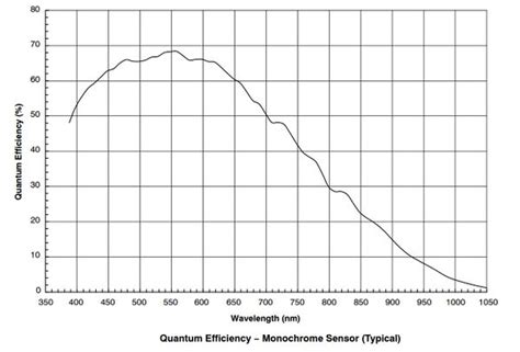 RAW MIPI AR0234M Data Sheet Zh Wiki Veye