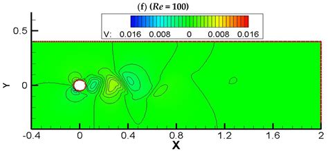 water free full text solution of shallow water equations by a layer integrated hydrostatic