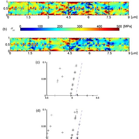 displacement field u x normalized with b associated with a download scientific diagram