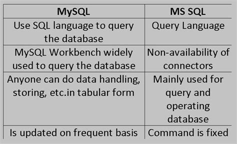 what is difference between sql and mysql and oracle slidesharedocs 18612 hot sex picture