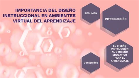 Importancia del diseño instruccional en ambientes virtuales de