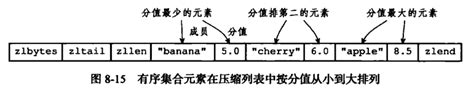 redis进阶 数据结构：redis对象与编码 底层结构 对应关系详解 java 全栈知识体系