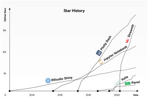 how to create a dashboard with streamlit and plotly sakizo blog