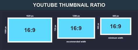 Youtube Thumbnail Size In Quick Guide Ybt